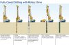 Diamond Core, Rotary & Percussion Drilling — What's The Difference?