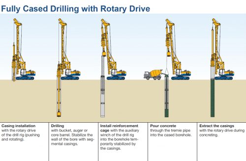 Diamond Core, Rotary & Percussion Drilling — What's The Difference?