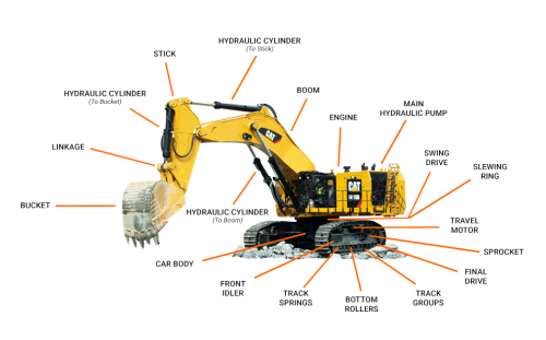 Excavators: The Ultimate Guide