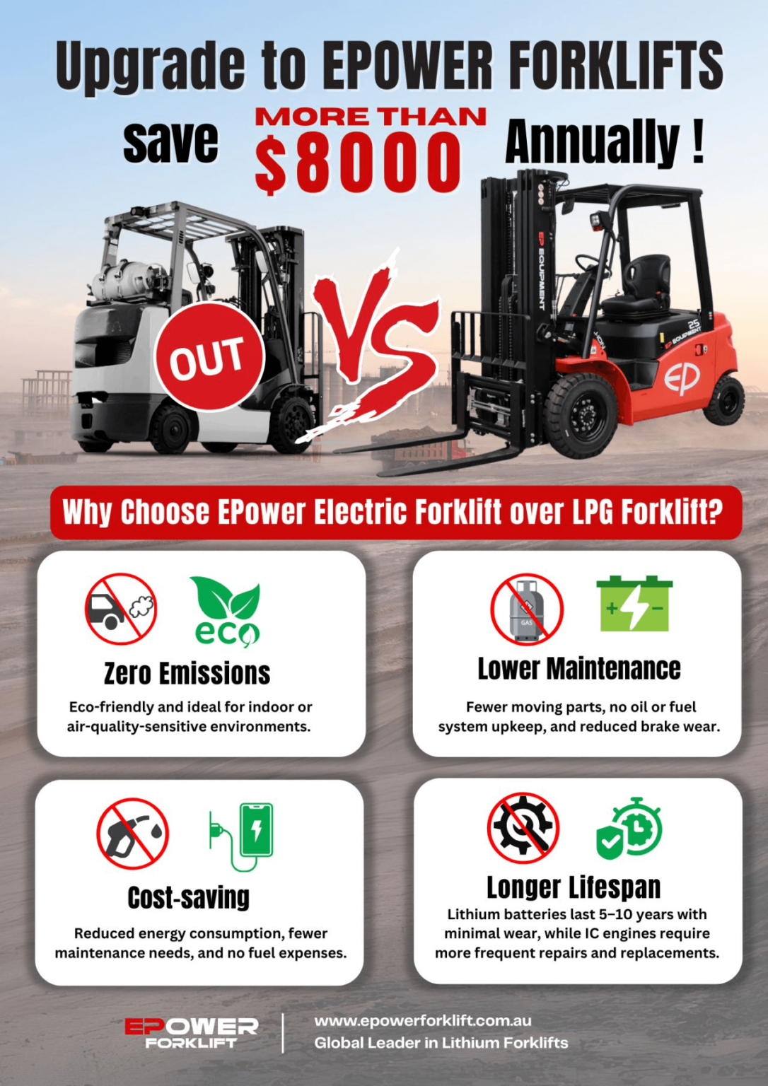 Why Electric Forklifts Outperform LPG and Diesel